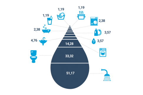 Wat wordt bedoeld met het zuiveren van water? - AquaCell®
